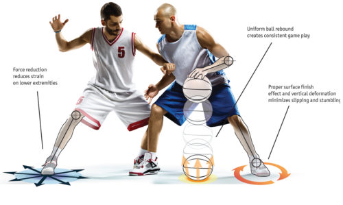 Best Sports Floor |Gym Flooring | Basket Ball Flooring